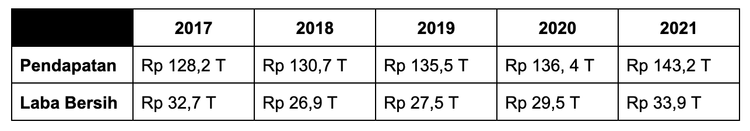 Cara Membeli Saham PT Telkom Indonesia Tbk - TLKM — Stockbit Snips ...