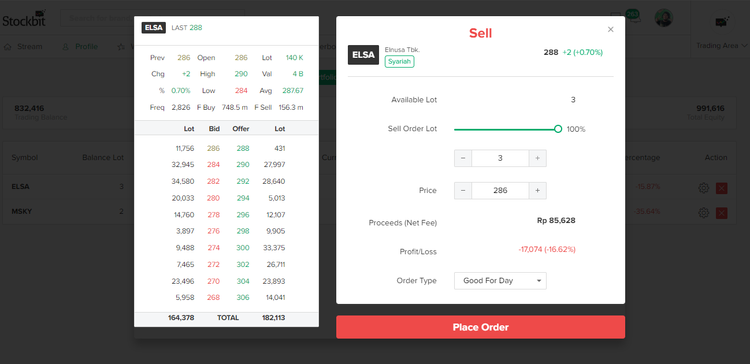 Cara Jual Beli Saham Secara Online Dengan Aplikasi Saham Stockbit ...
