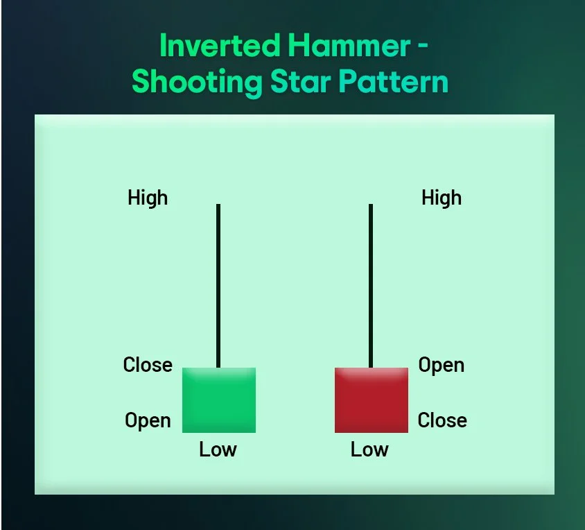 Cara Membaca Grafik Candlestick Saham, Traders Simak! — Stockbit Snips ...