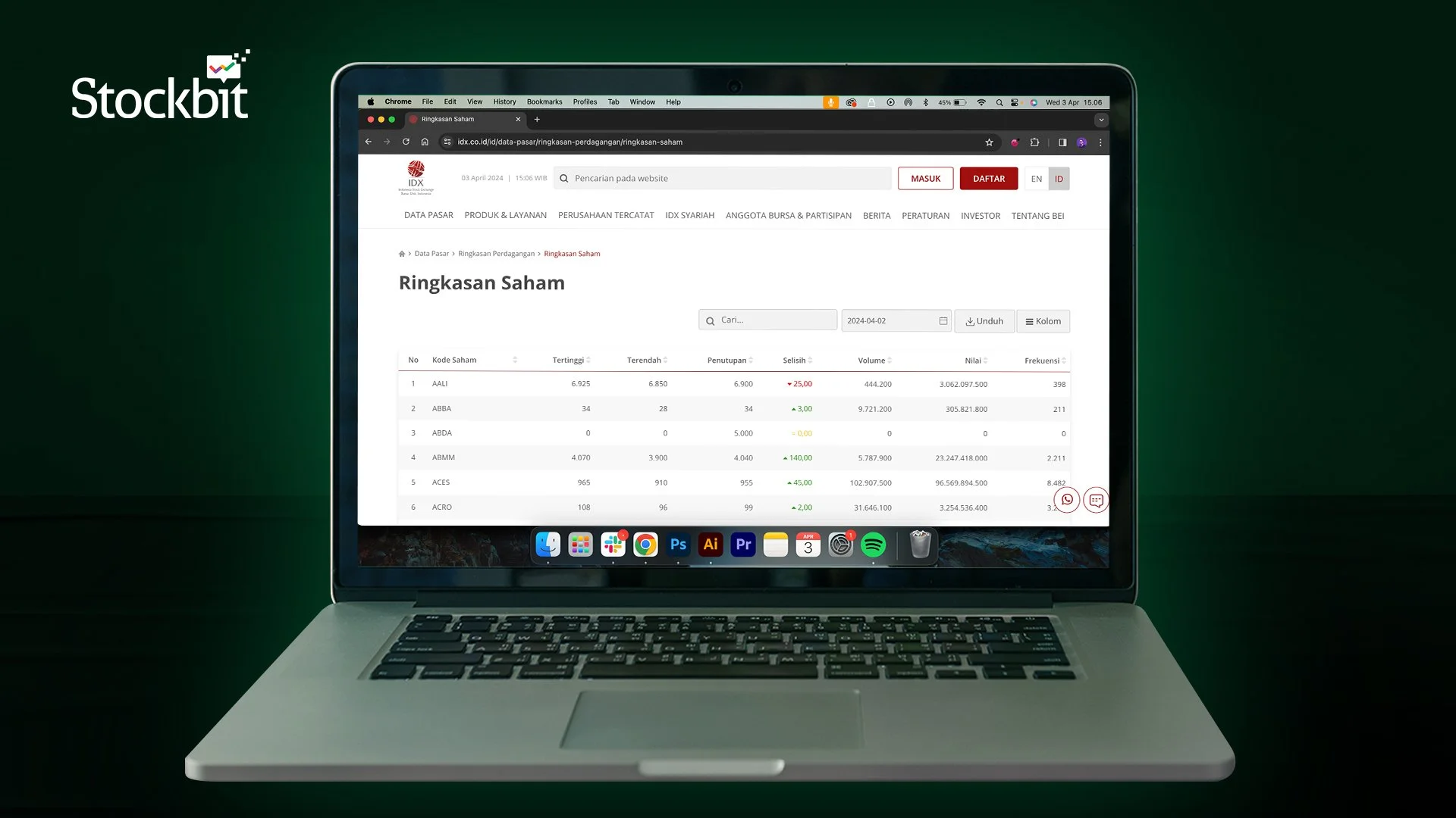 Bagaimana Cara Melihat Harga Saham Terkini? Cek Di Sini! — Stockbit ...