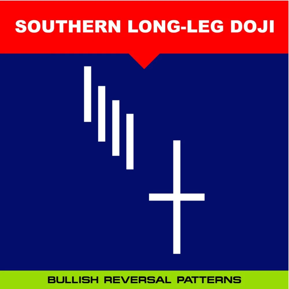 Belajar Analisa Candlestick : Northern Long Leg Doji dan Southern Long ...