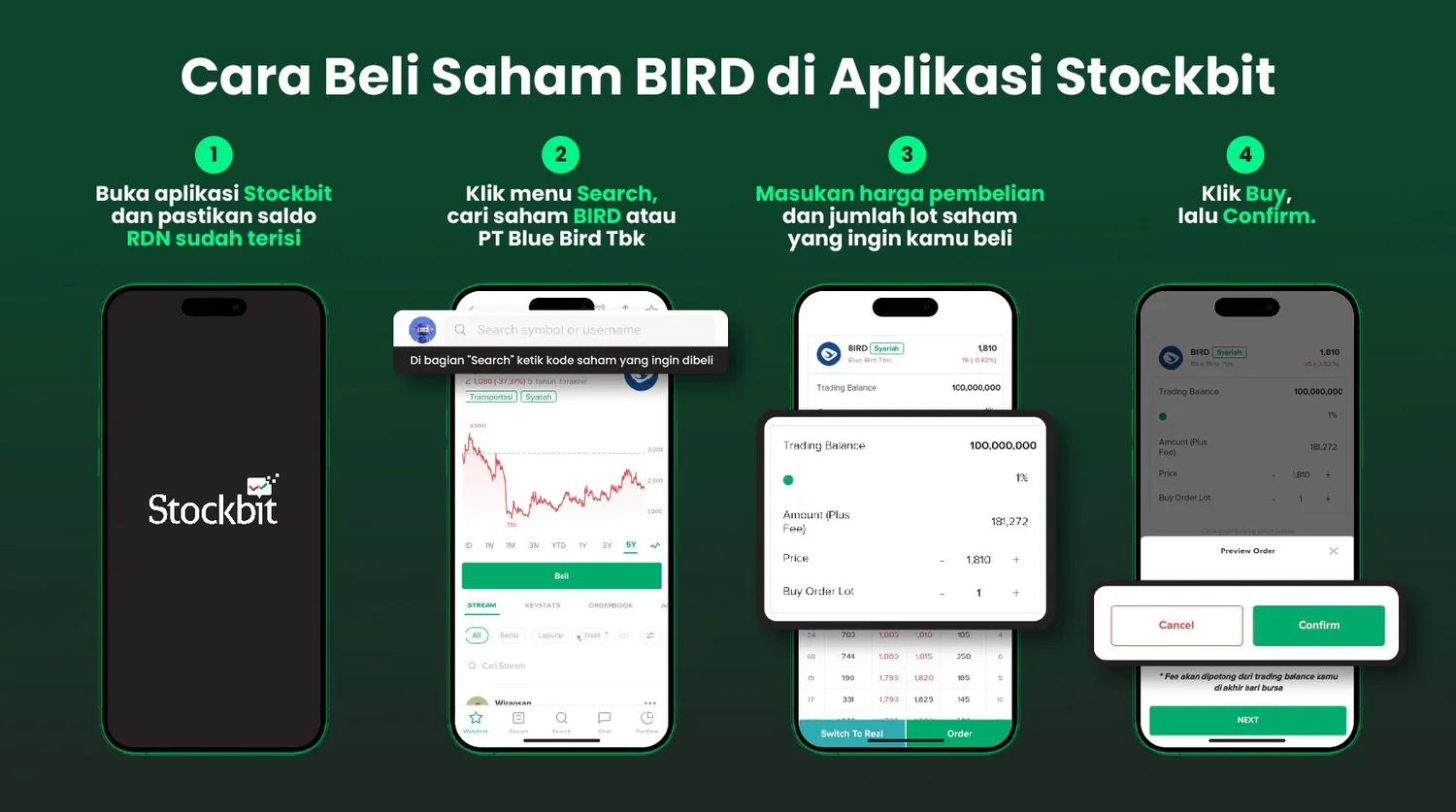 Intip 10 Saham Transportasi dan Logistik di BEI, Minat? — Stockbit ...