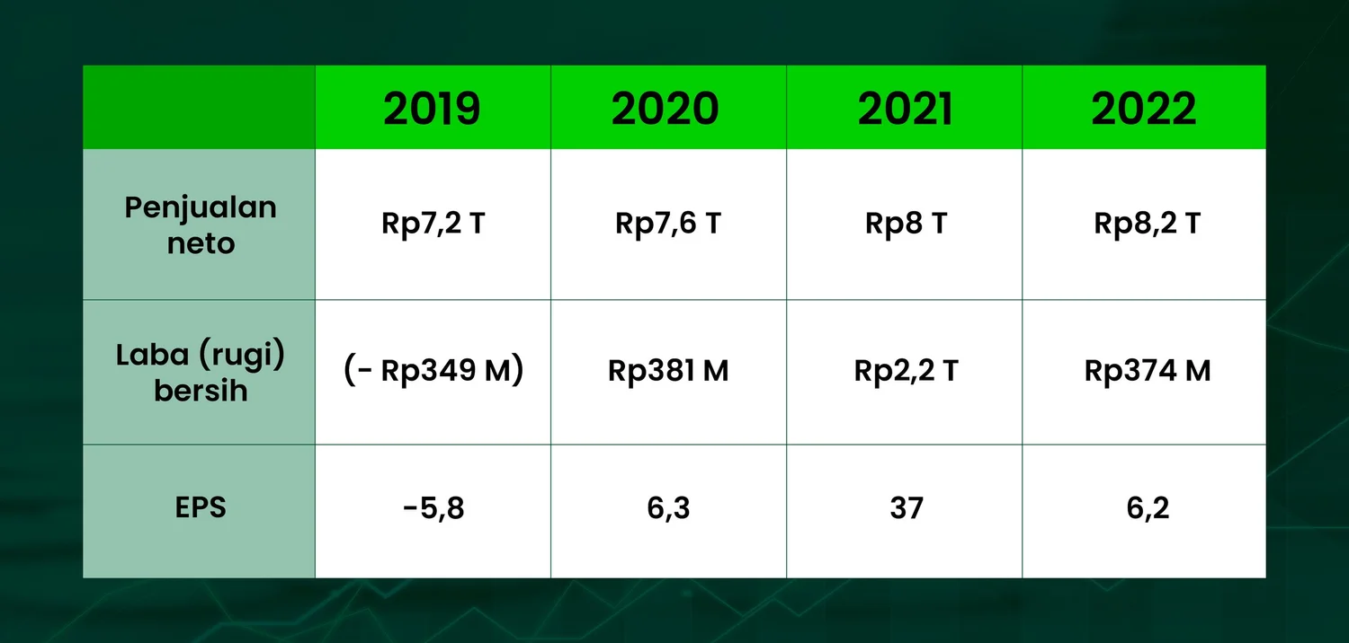 CPRO Saham Apa? Lihat Profil dan Kinerjanya Di Sini! — Stockbit Snips | Berita Saham