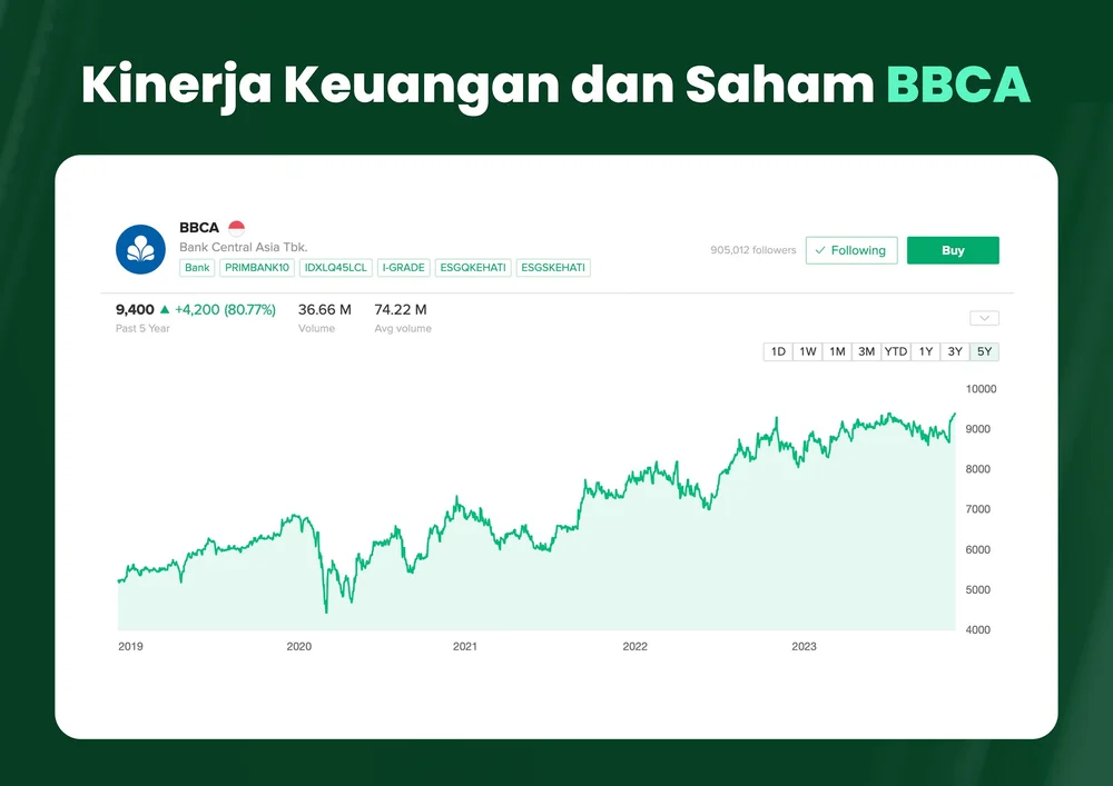 Dari Mana Keuntungan dari Saham? Lihat 2 Poin Ini! — Stockbit Snips ...