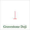 Belajar Analisa Candlestick : Doji Dragonfly dan Doji Gravestone ...