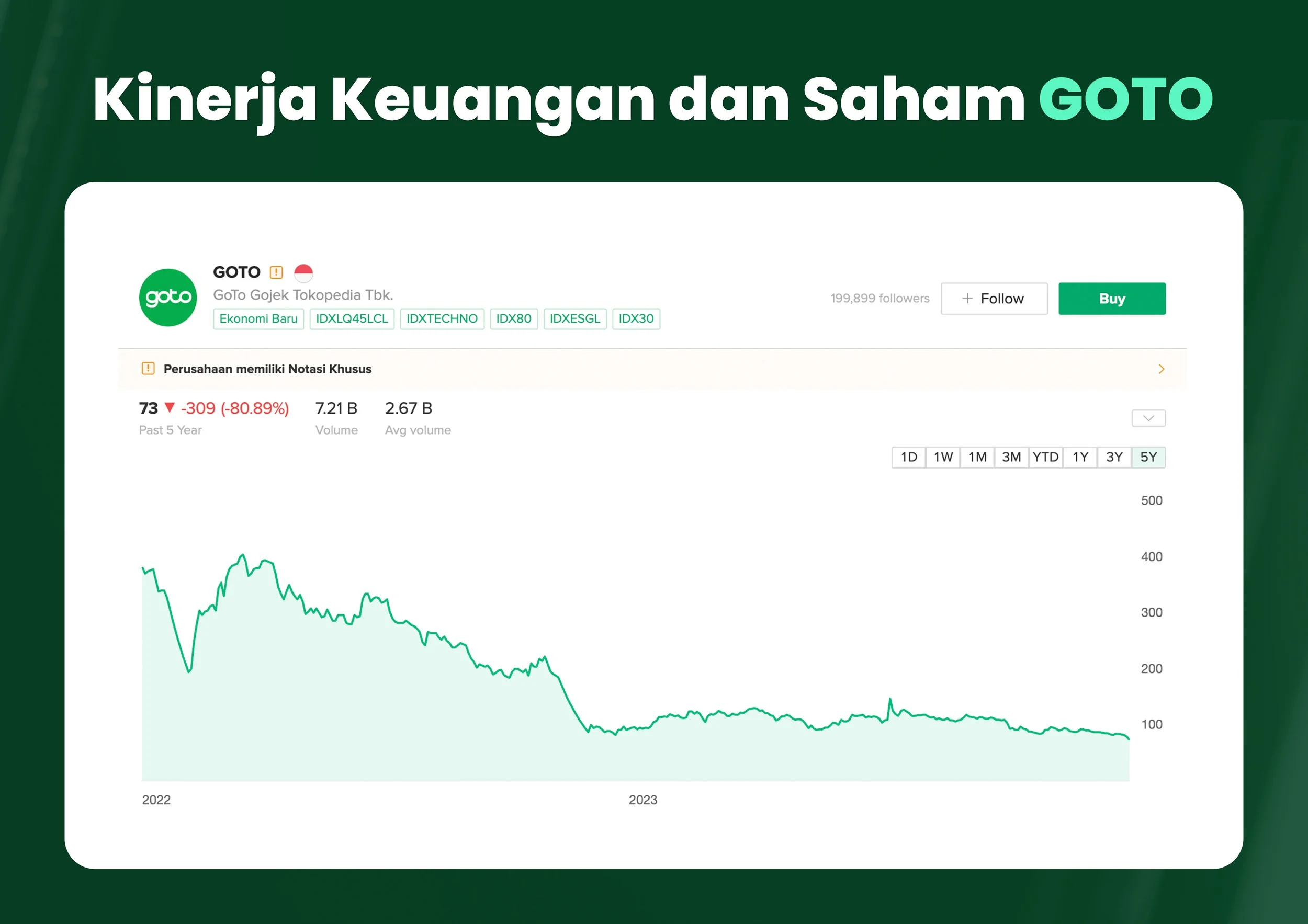 Prediksi Saham GOTO 2023 — Stockbit Snips | Berita Saham