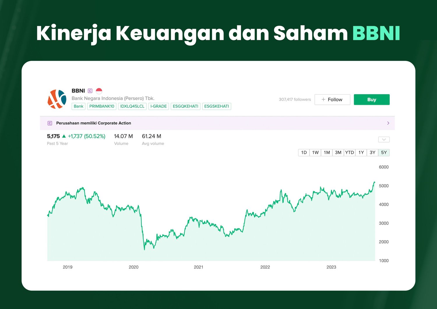 Saham BBNI Stock Split Berapa Kali? — Stockbit Snips | Berita Saham