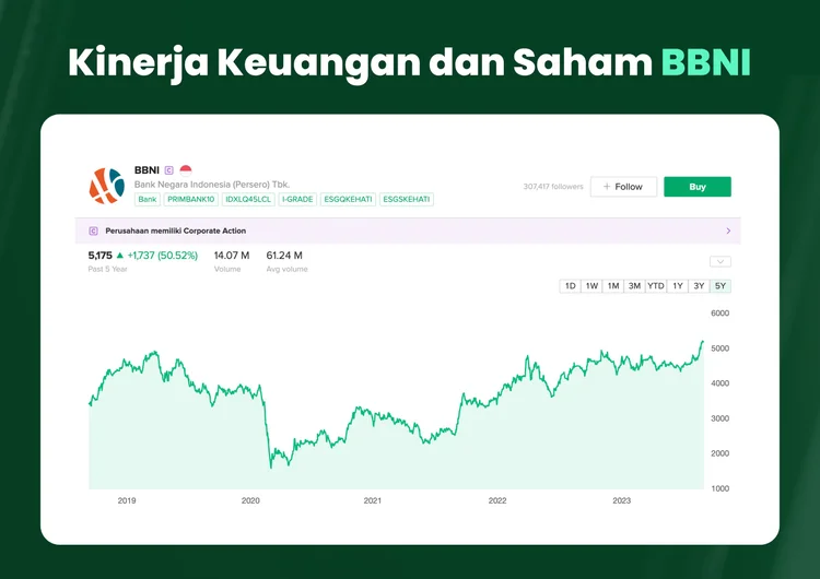Saham BBNI Stock Split Berapa Kali? — Stockbit Snips | Berita Saham