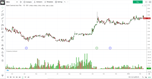 Fitur dan Keunggulan Chartbit, Aplikasi Chart Saham dari Stockbit ...