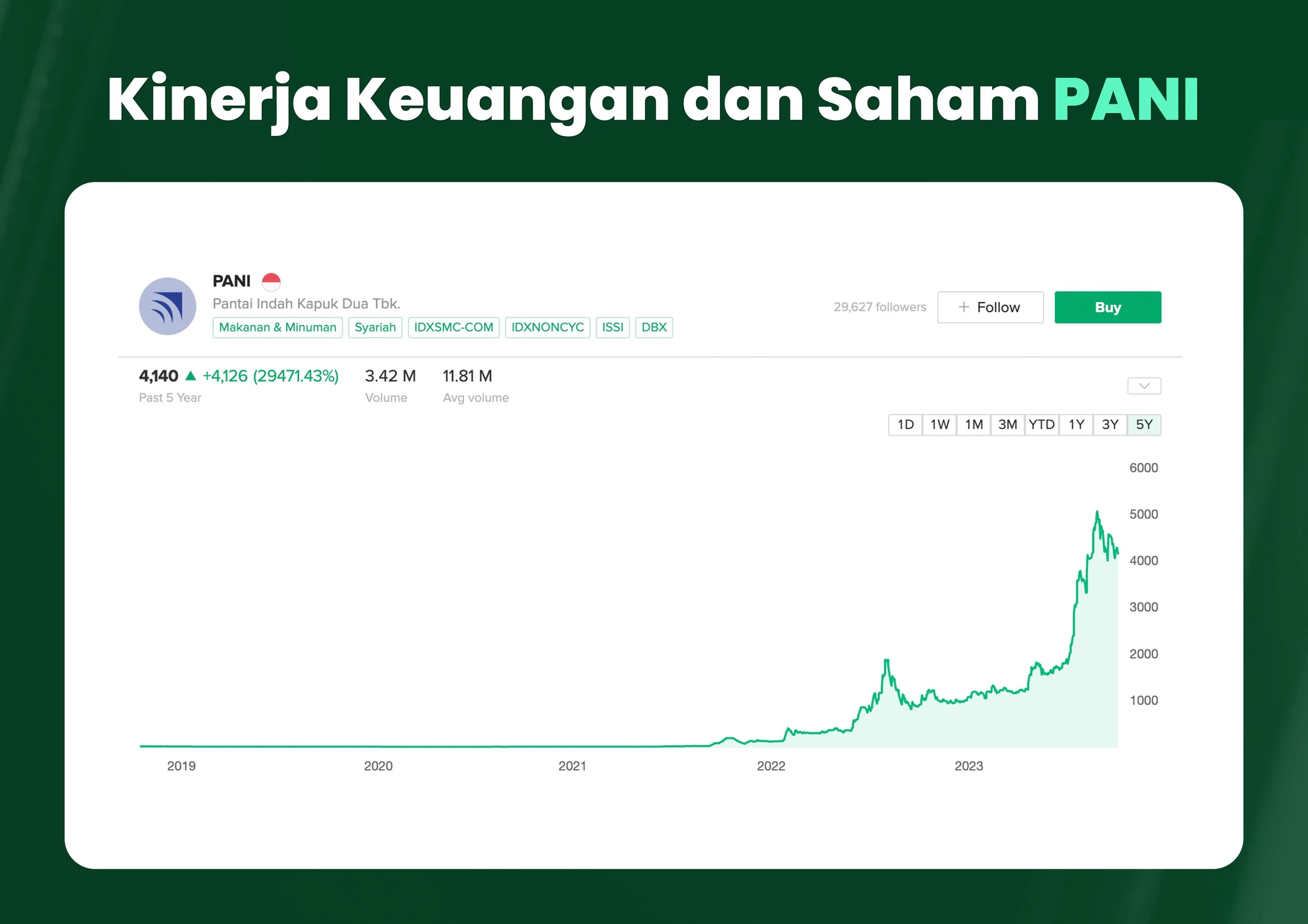Right Issue Saham PANI — Stockbit Snips | Berita Saham