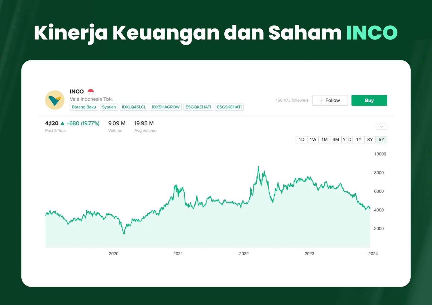 Saham INCO Bergerak di Bidang Apa? Berikut Ulasannya! — Stockbit Snips ...