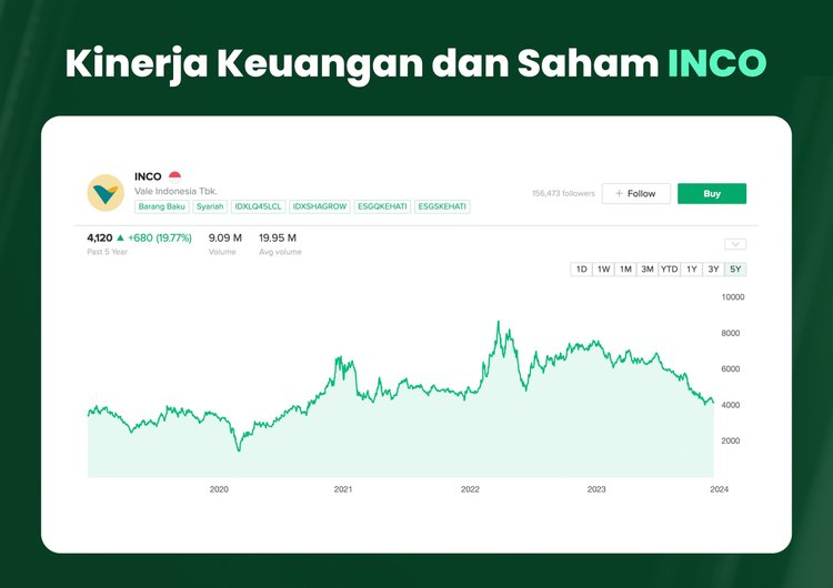 Saham INCO Bergerak di Bidang Apa? Berikut Ulasannya! — Stockbit Snips ...