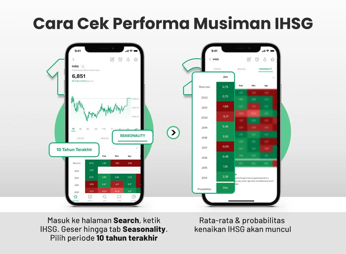 Menanti January Effect 2023 — Stockbit Snips | Berita Saham