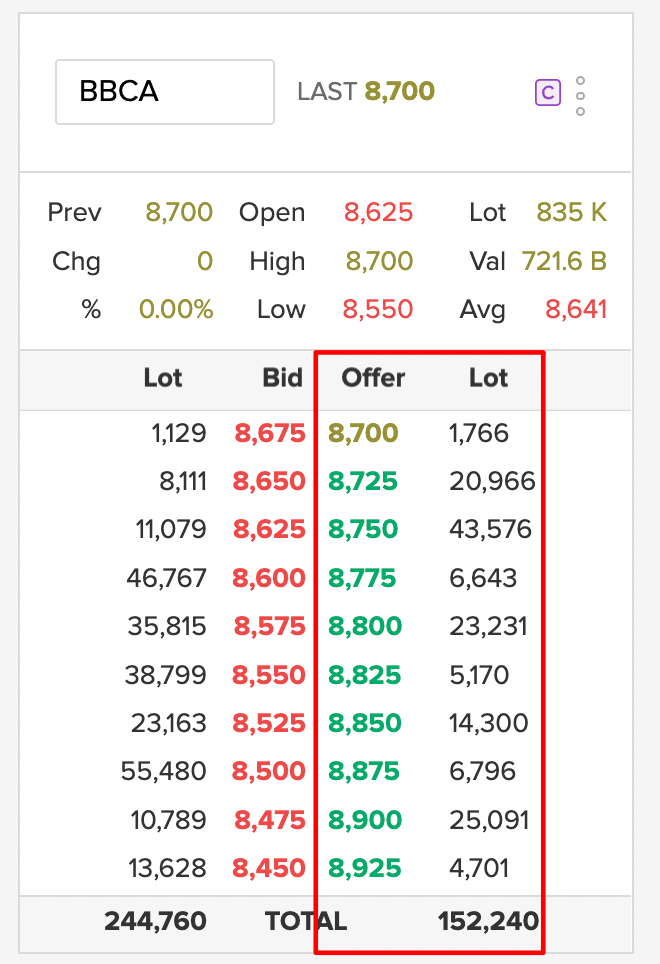 Bid dan Offer Saham! Pengertian, Analisis dan Strategi Cuannya ...
