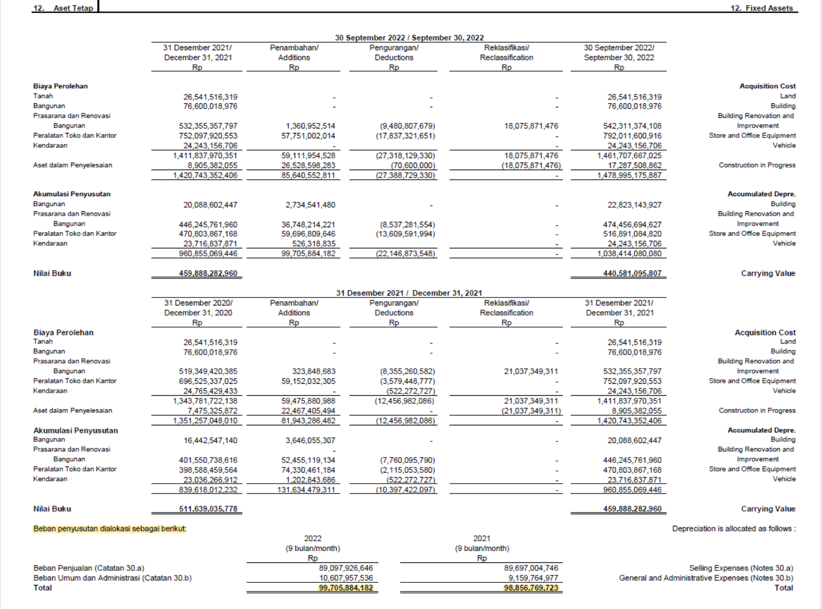 EBITDA dan EBIT : Pengertian, Fungsi, dan Cara Menghitung — Stockbit ...