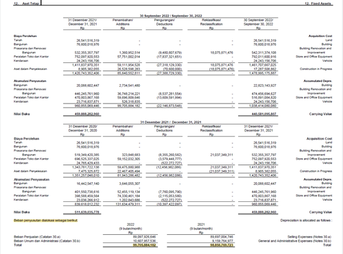 EBITDA dan EBIT : Pengertian, Fungsi, dan Cara Menghitung — Stockbit ...