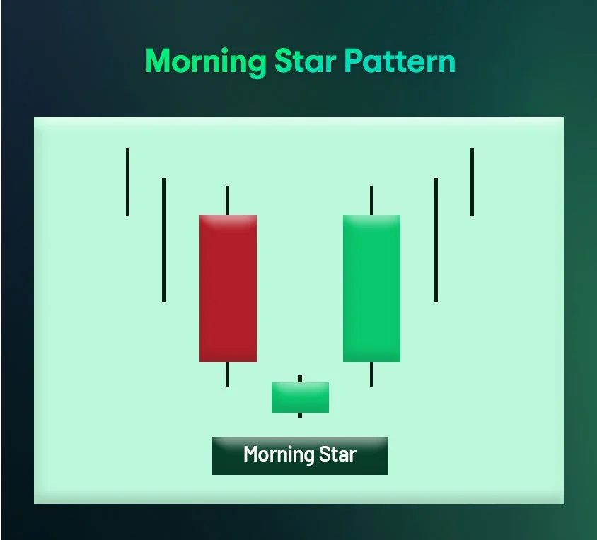 Cara Membaca Grafik Candlestick Saham, Traders Simak! — Stockbit Snips ...