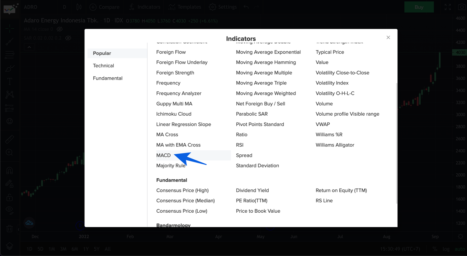 Cara Membaca Indikator MACD dan Strateginya Mendulang Profit — Stockbit Snips | Berita Saham