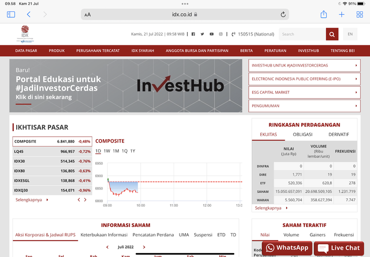 Mengenal Papan Utama, Akselerasi dan Pengembangan Saham — Stockbit Snips | Berita Saham