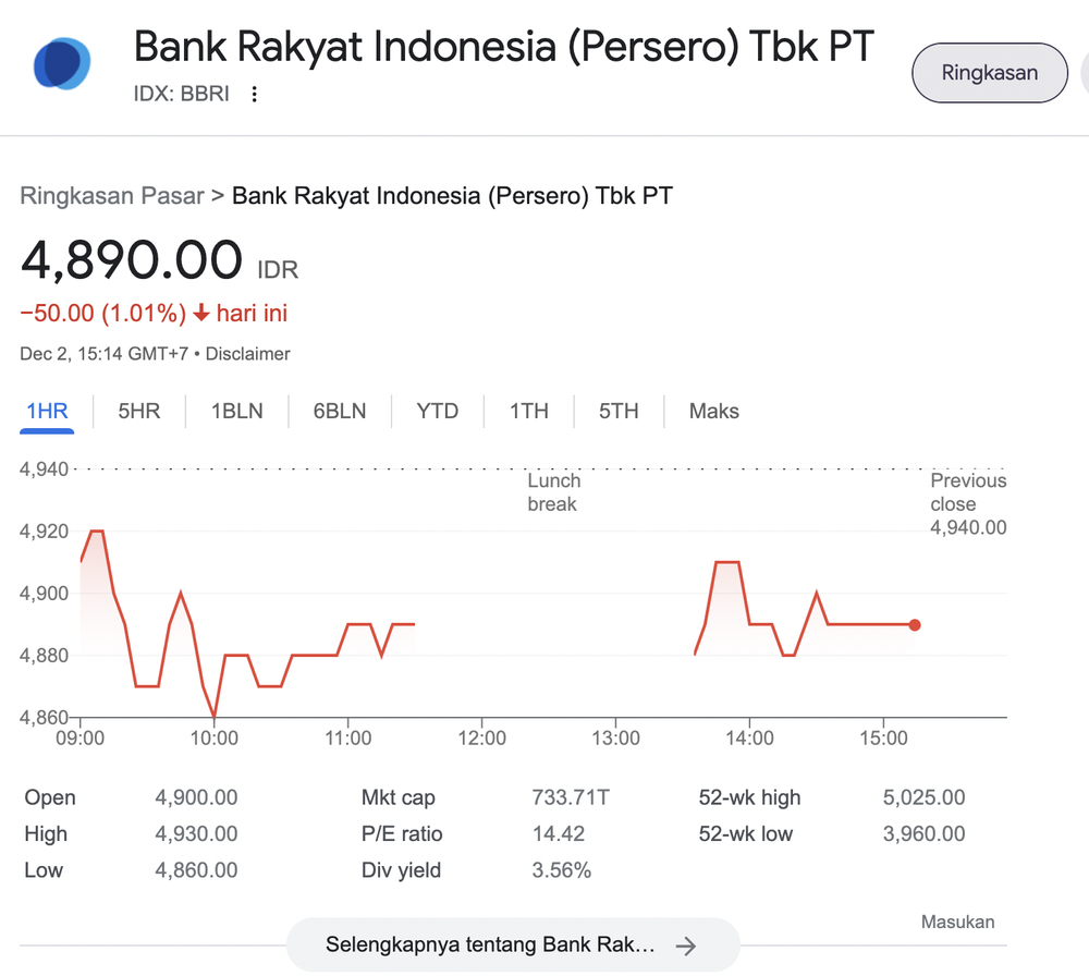 Harga Saham Bank BRI Saat Ini dan Perhitungannya — Stockbit Snips ...