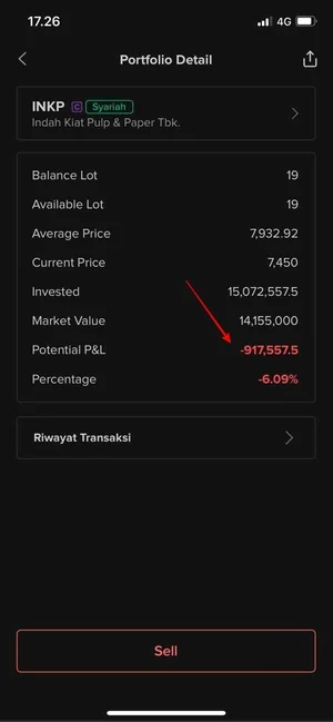 Memahami Floating Loss dan Floating Profit dalam Saham — Stockbit Snips ...