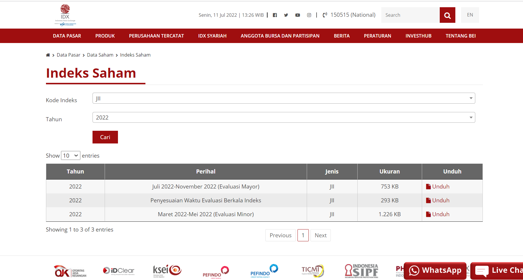 5 Indeks Saham Syariah di Bursa Efek Indonesia — Stockbit Snips ...