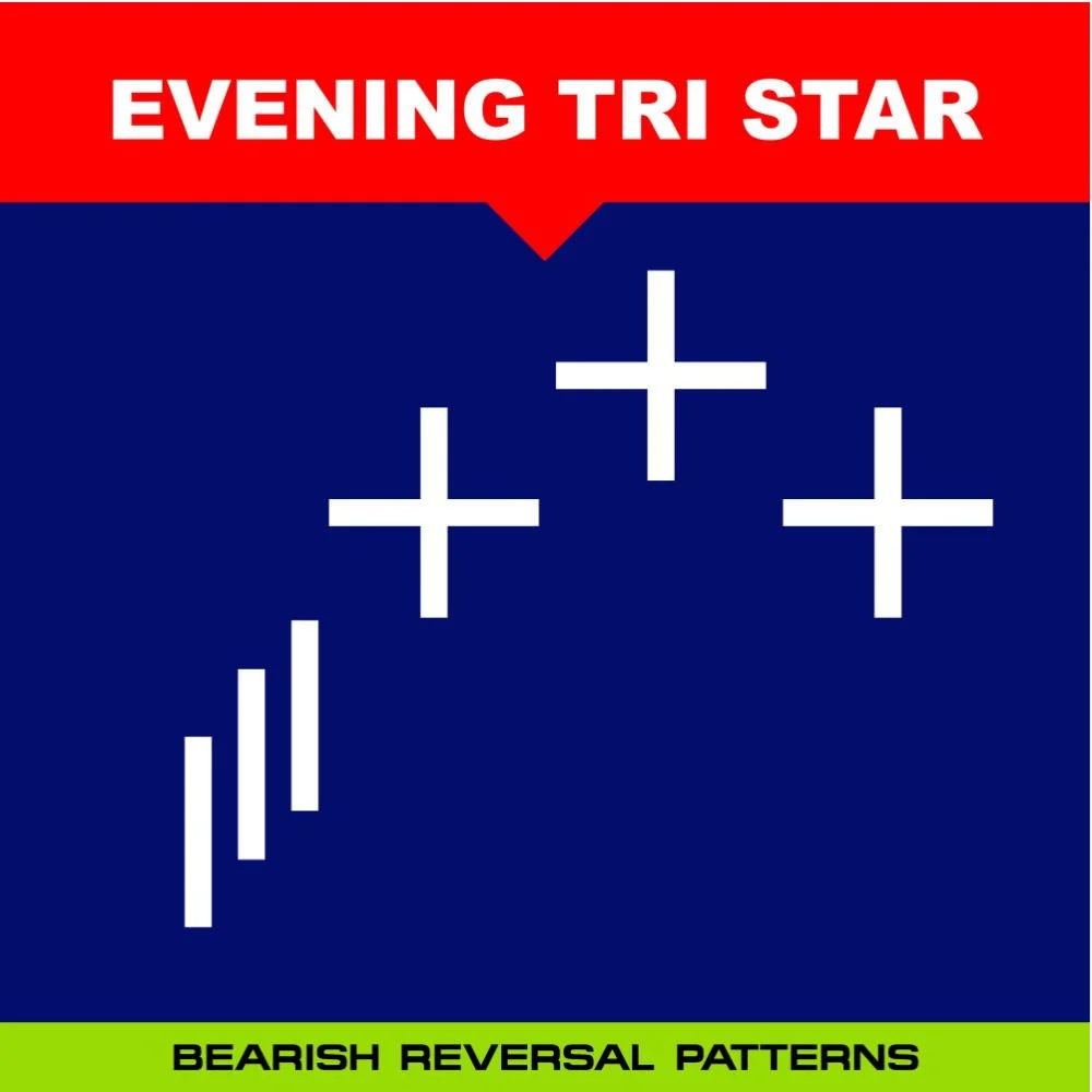 Belajar Analisa Candlestick : Morning Tri Star dan Evening Tri Star ...