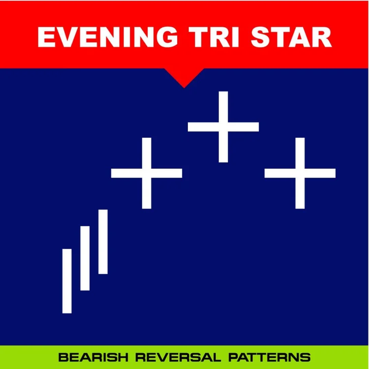 Belajar Analisa Candlestick : Morning Tri Star dan Evening Tri Star ...