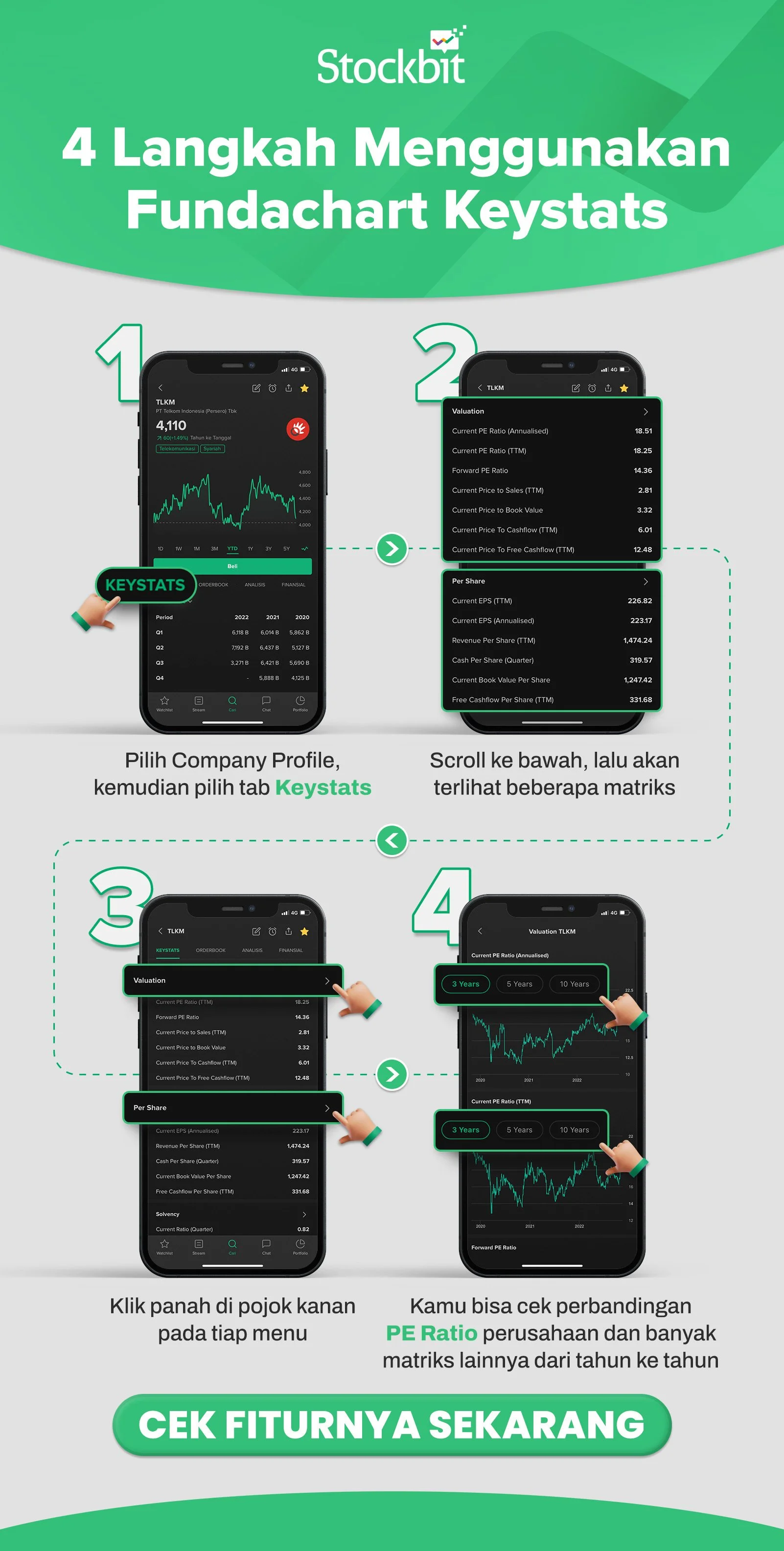 Fundachart Keystats di Stockbit: Analisis matriks fundamental ...