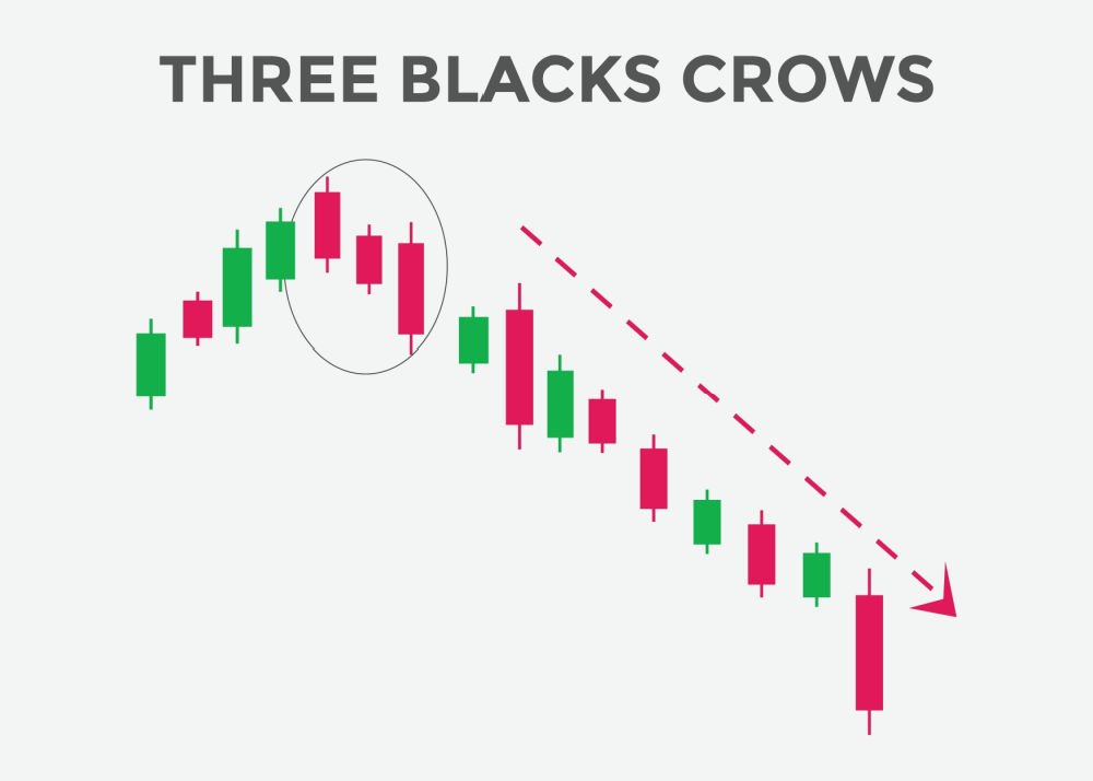Belajar Candlestick : Three White Soldiers dan Three Black Crows ... Belajar Candlestick : Three White Soldiers dan Three Black Crows ...
