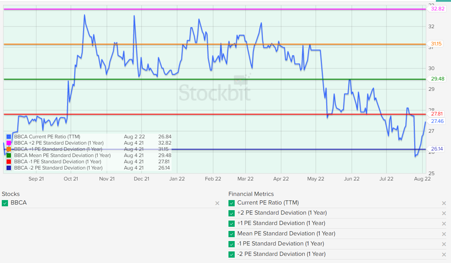 Mengenal Indikator PE Standard Deviation dan Cara Menggunakannya ...
