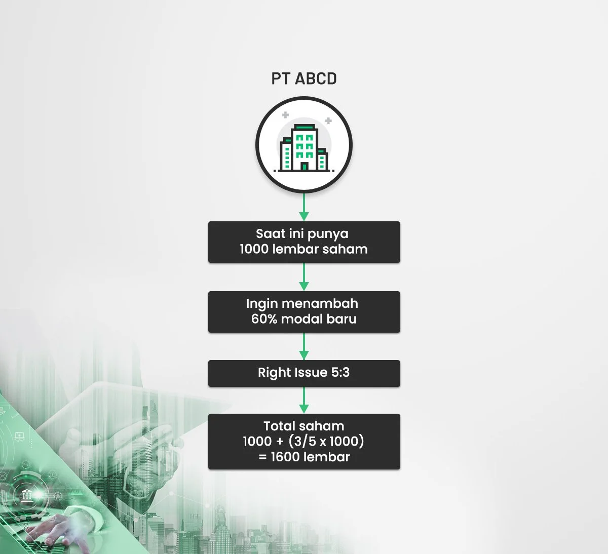 Simulasi Right Issue — Stockbit Snips | Berita Saham