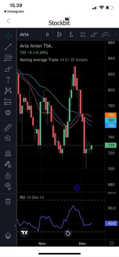 5 Langkah Cara Beli Saham di Bursa Efek — Stockbit Snips | Berita Saham