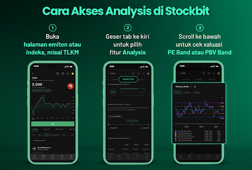 3 Cara Menghitung Valuasi Saham, Investor Wajib Tahu! — Stockbit Snips ...
