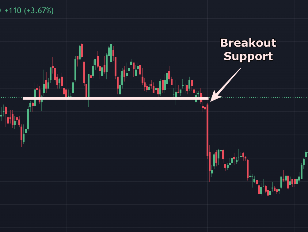 Belajar Breakout Saham : Contoh, Strategi, Indikator dan Jenisnya ...