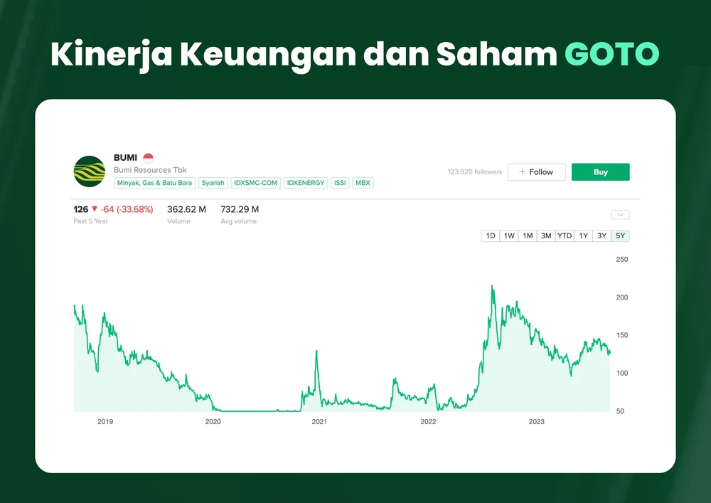 Bagaimana Prospek Saham Bumi di 2023? — Stockbit Snips | Berita Saham