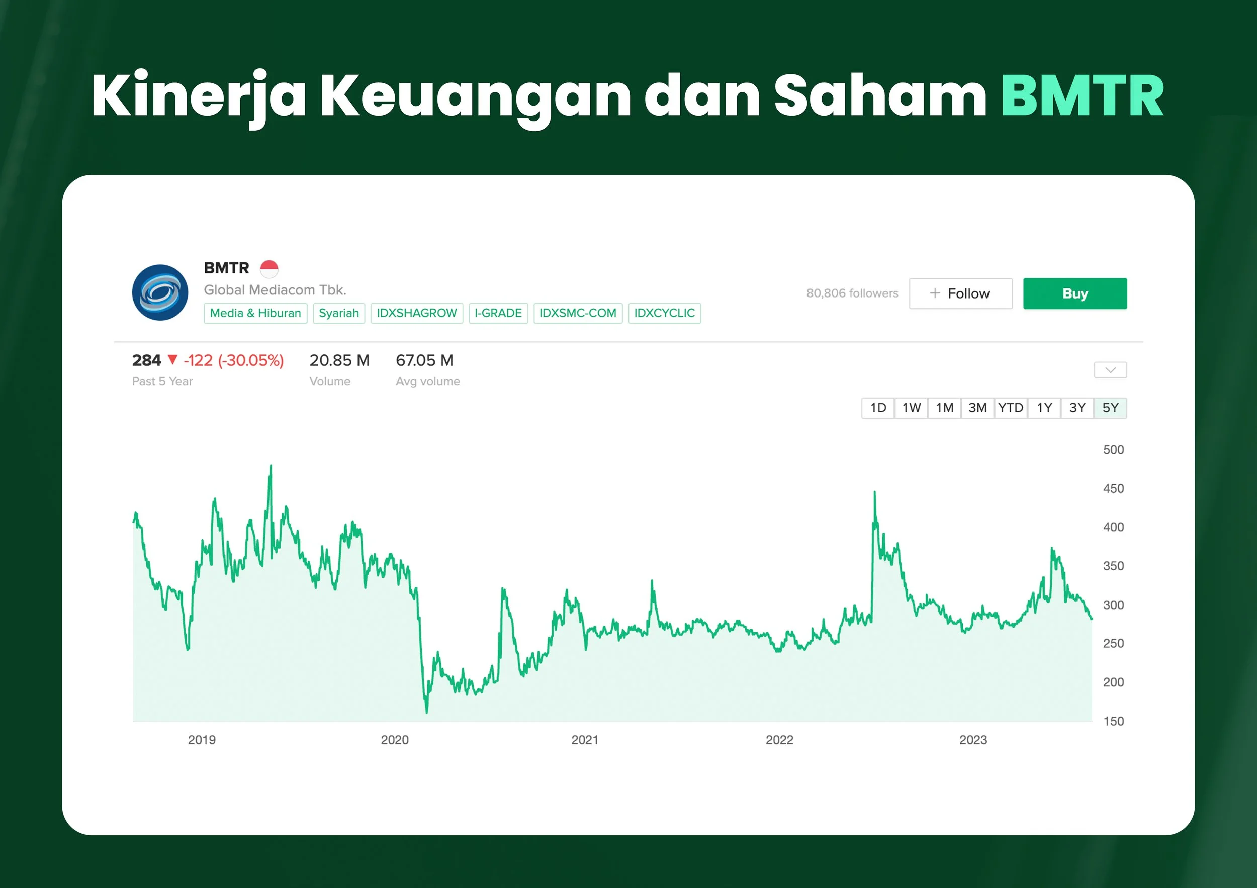 Kode Saham BMTR Bergerak di Bidang Apa? — Stockbit Snips | Berita Saham