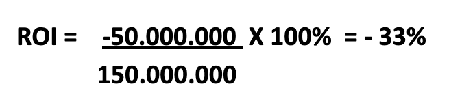 Mengenal Return On Investment (ROI) pada Saham — Stockbit Snips ...