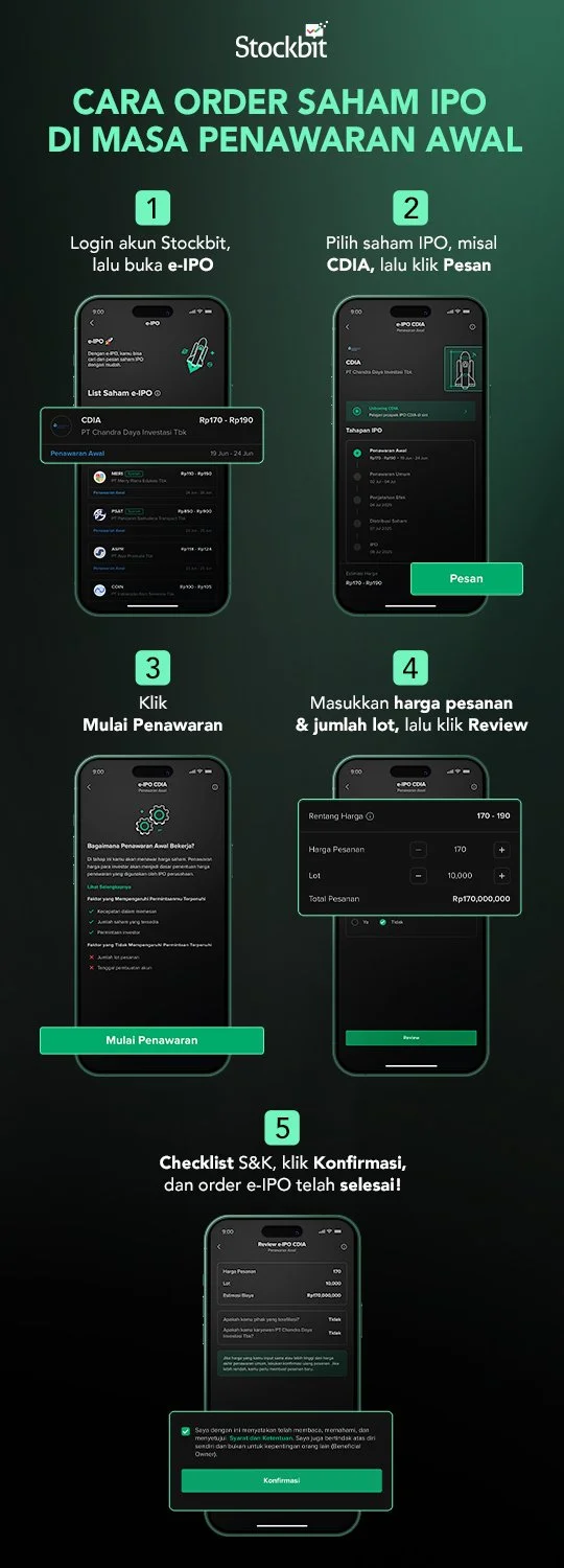 Pesan e-IPO Lebih Mudah Pakai Stockbit — Stockbit Snips | Berita Saham