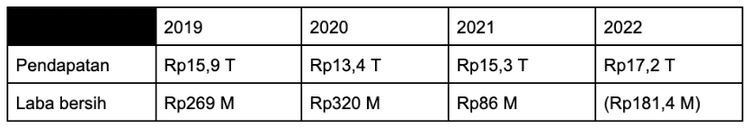 Saham GJTL - PT Gajah Tunggal Tbk Bergerak di Bidang Apa? — Stockbit ...