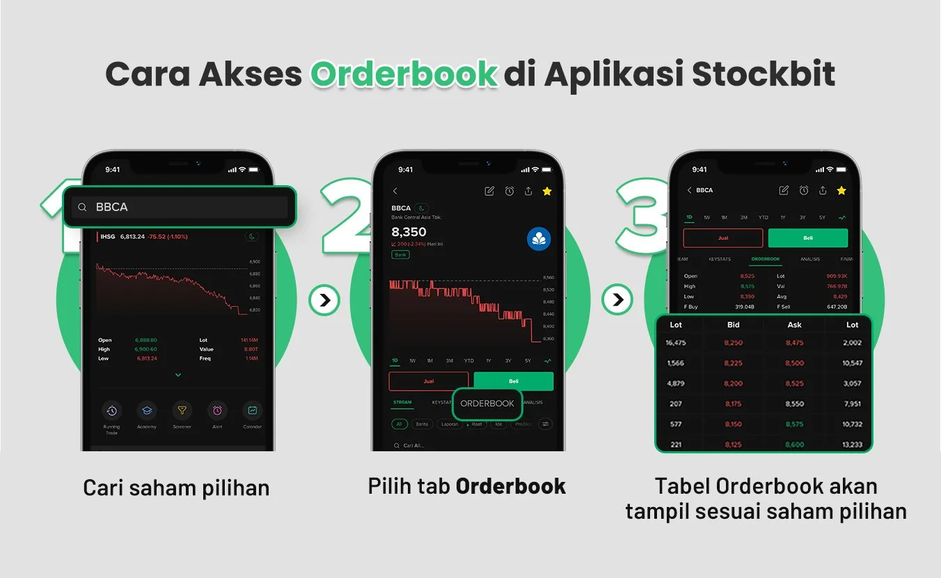 Periksa Dulu Pakai Orderbook Sebelum Jual-Beli Saham! — Stockbit Snips ...
