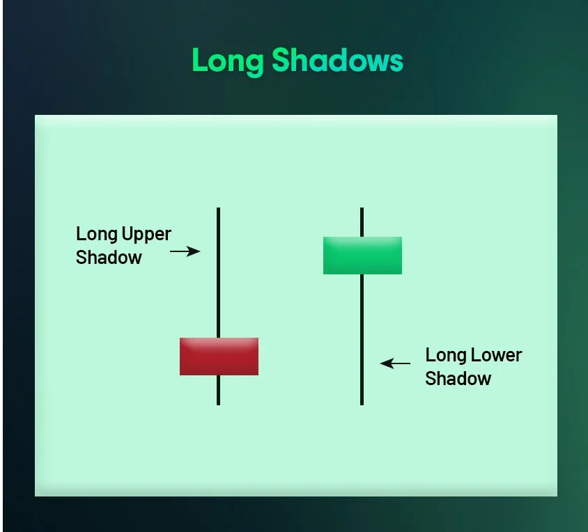 Apa Arti Ekor pada Candlestick? Cek Di Sini! — Stockbit Snips | Berita ...