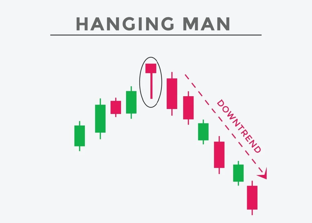 Belajar Analisis Candlestick: Inverted Hammer dan Hanging Man ...