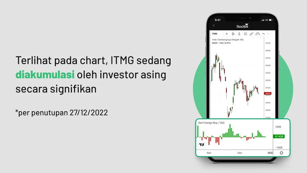 Investasi Lebih Percaya Diri, Periksa Dulu Pakai Chartbit! — Stockbit ...