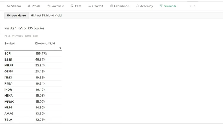 10 Saham Dengan Dividen Yield Terbesar Tahun 2022 — Stockbit Snips ...
