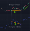 Analisis Divergence Saham dan Strateginya Dalam Trading — Stockbit ...