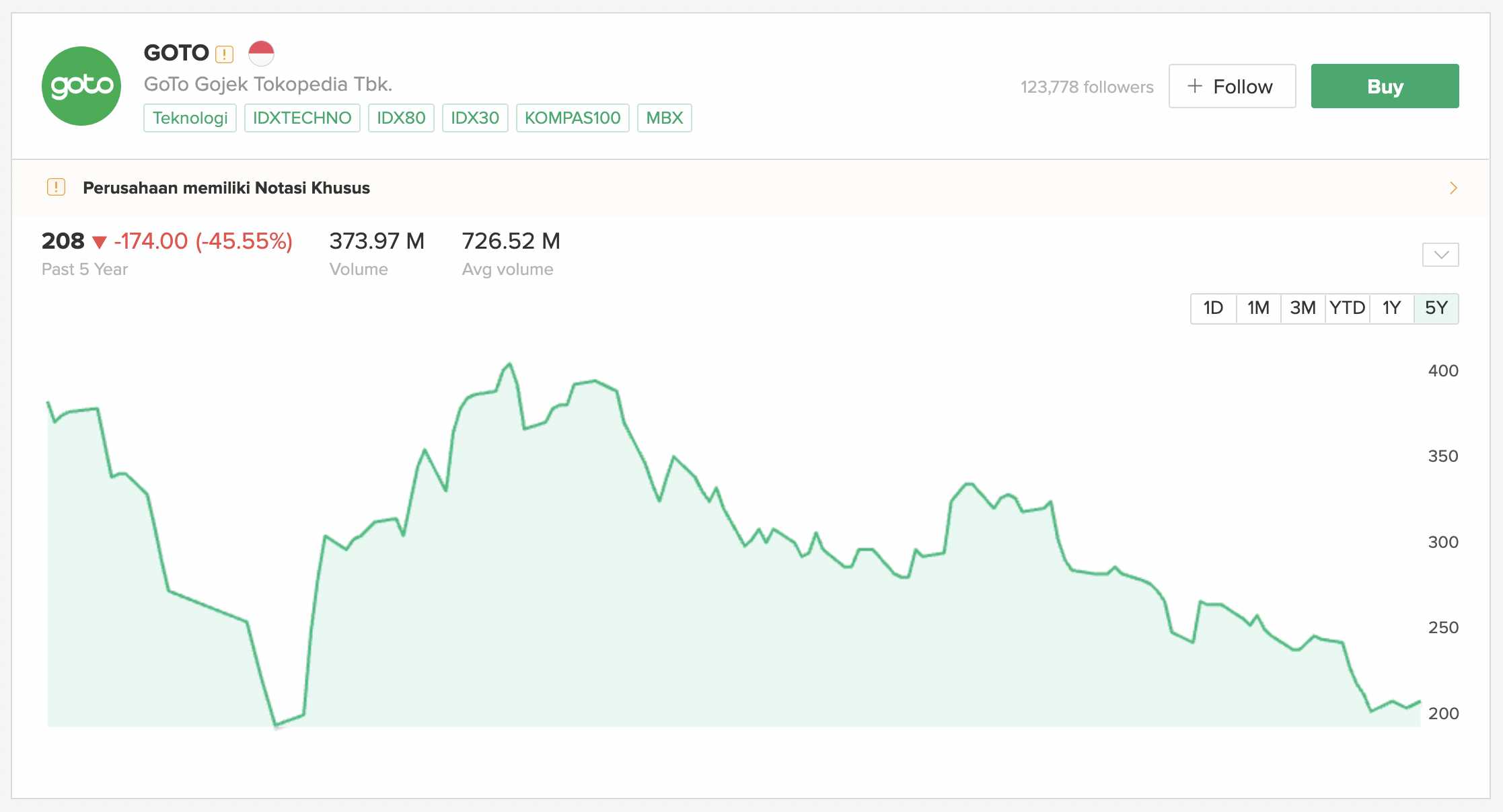 Begini Cara Beli Saham GOTO Secara Online — Stockbit Snips | Berita Saham