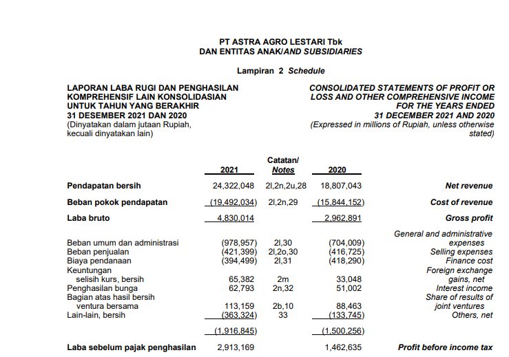 Pengertian Income Statement dan Contohnya — Stockbit Snips | Berita Saham