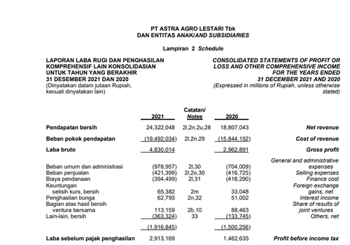 Pengertian Income Statement dan Contohnya — Stockbit Snips | Berita Saham