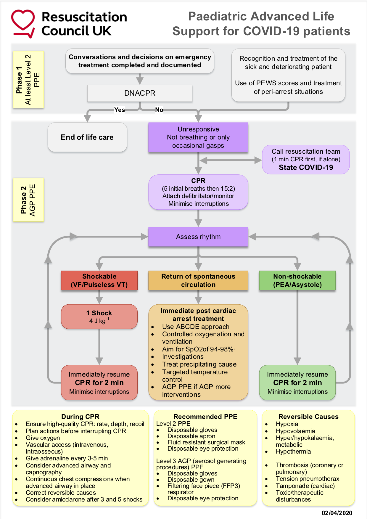 COVID Resources — KSS Paediatrics Trainees' Website